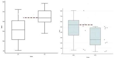 Como Ler Um Boxplot Blog Da Prof Fernanda Maciel