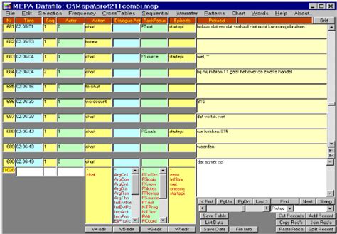 6: MEPA program for protocol analyses | Download Scientific Diagram