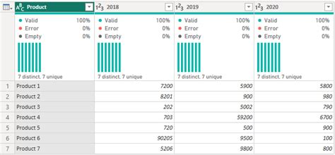 Dealing With Double Headers In Power Bi By Kiran Mai Malluvalasa Medium