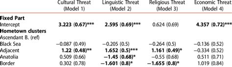 Multilevel Linear Regression Models Of Hometown Cluster Based