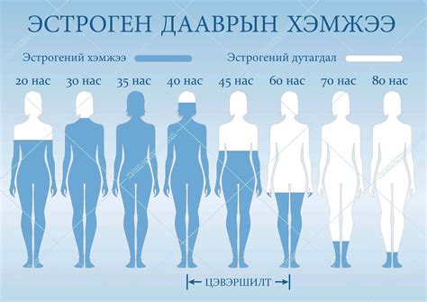 Түвшин Энэрэл Цэвэршилт гэж юу вэ Цэвэршилт гэдэг нь сарын тэмдэг нь байнгын төгсгөлтэй