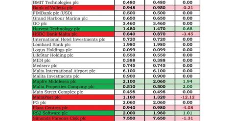 Mse Index Marginally Lower