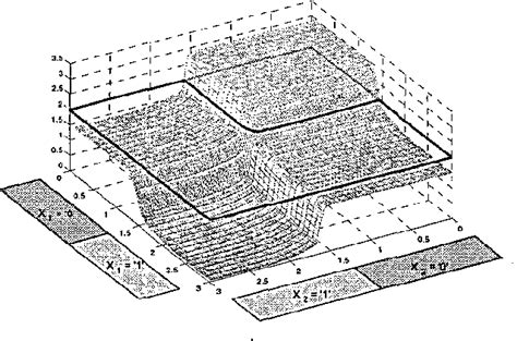Figure 5 From Robust Circuit And System Design Methodologies For Nanometer Scale Devices And