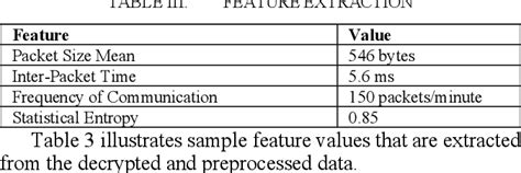 Table 3 From Enhancing Cybersecurity Resilience Real Time Ransomware Detection Using Aes