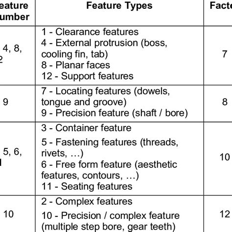 A Feature Complexity Analysis Download Table