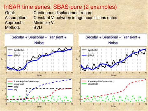 Ppt A Multi Scale Approach To Insar Time Series Analysis Powerpoint