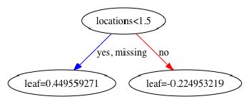 Python XGBoost Feature Importance Only Shows Two Features Stack