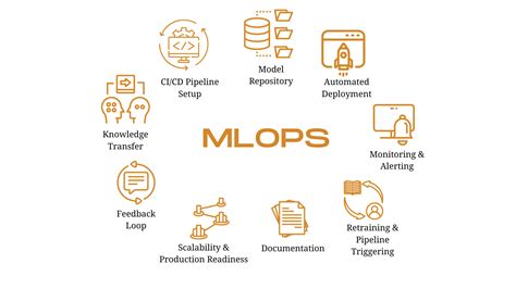 Mlops Machine Learning Services Hexacluster