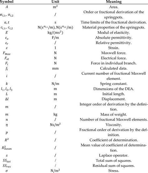 Nomenclature Nomenclature Download Table Glow In The Dark 4k Periodic