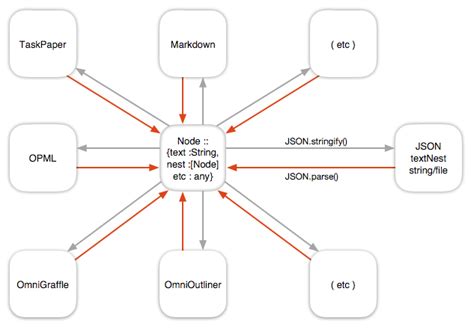 Script To Convert Oo To Markdown Tex And Pdf Using Pandoc
