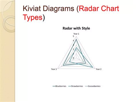 Kiviat Diagrams And Goal Structuring Notation Pptx Science
