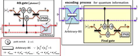 Fourth Gate Via Xknls Encoding Process With Arbitrary Bs And Final