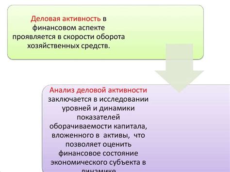 Анализ деловой активности организации презентация онлайн