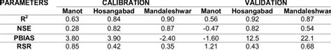 indices values for sediment flow calibration and validation download