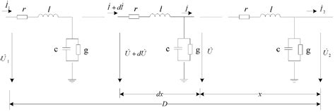 Accurate Measurement And Calculation Method For Parameters Of Power Transmission Line Eureka