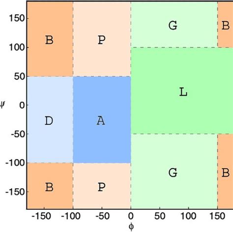 Example Of The Nested Clusters Architecture Level 1 Cluster H1 13 Iii Download Scientific