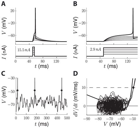 Spike Threshold Definitions All Plots Were Generated Using The Download Scientific Diagram