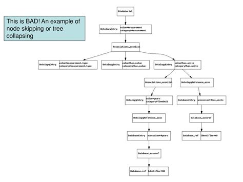 Mged Ontology Usage Ppt Download