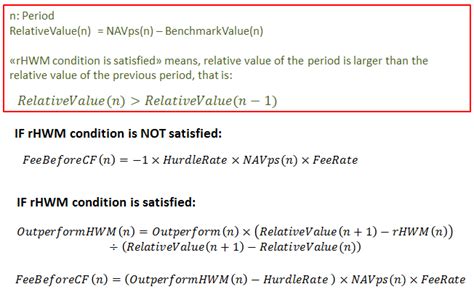 Simple Performance Fee Calculation Model In Action