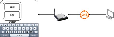 Self Hosted N8n Docker Not Reachable Through Domain Name But Works