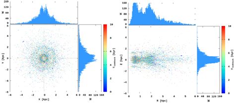 distribution of gc collision pairs for 411321 tng tvp external