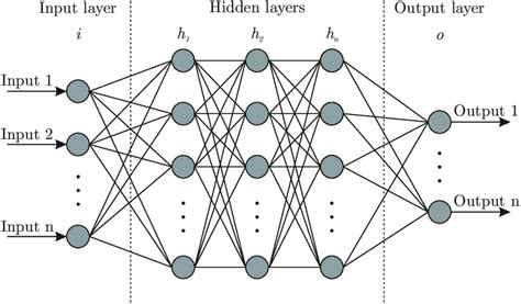 A Hybrid Quantum Neural Network For Mnist Classification By Afra Mit 6 S089 — Intro To