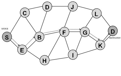 Multi Hop Wireless Network Download Scientific Diagram