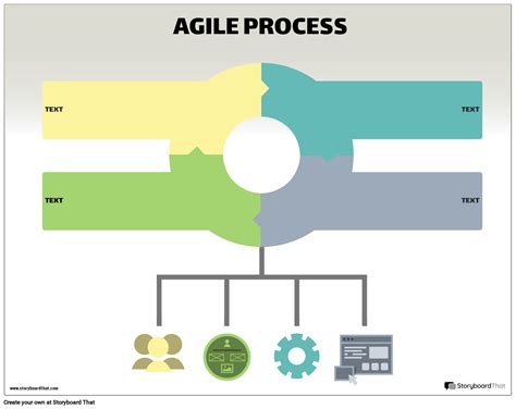 Agile 2 Storyboard By Templates