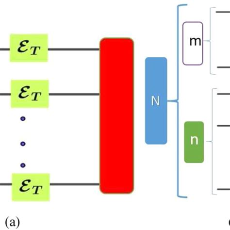 Two Different Quantum Metrology Strategies A The Parallel Strategy A