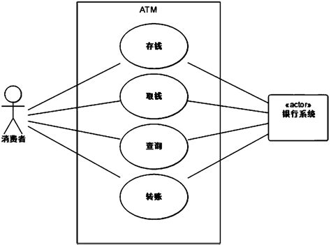 Method Of Evaluating Use Case Graph On Basis Of Difference Comparison