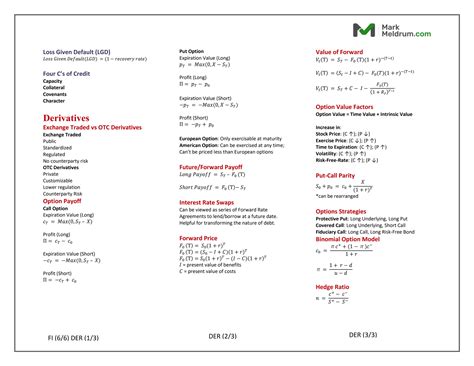 CFA Formula Cheat Sheet All Topics Covered PPT CFA Formula Cheat Sheet All Topics Covered PPT