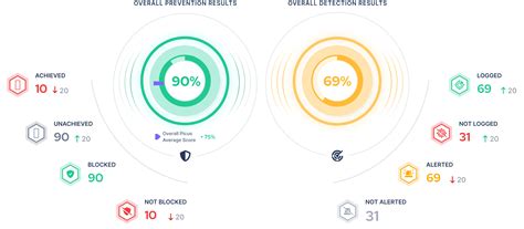 Automated Security Validation Platform Picus