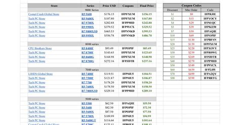 AliExpress AMD CPU List Deals RedFlagDeals Com Forums