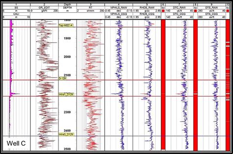 Squeezing More From Seismic Data Application Of Prestack Simultaneous Impedance Inversion