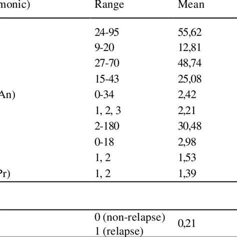 Classification Probability Download Scientific Diagram