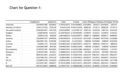 Solved The Following Table Shows The Excel Output Of A