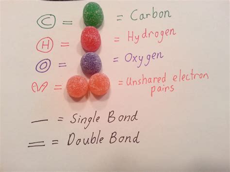 Molecule Drawing Molecule Project