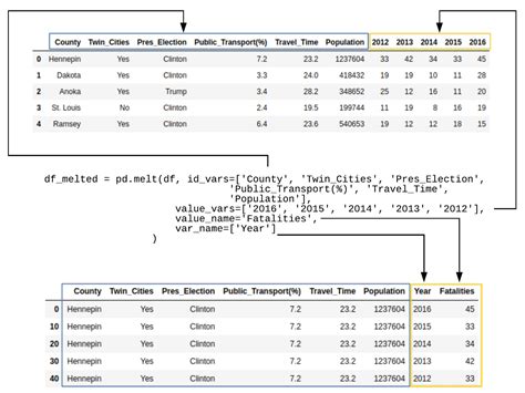 New Plot Types In Seaborns Latest Release Practical Business Python