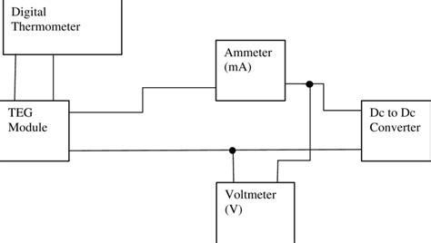 Setup For Measuring The Performance Of The Teg Download Scientific