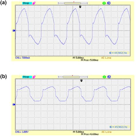 a non‐linear load current i t and b the measuring circuit output
