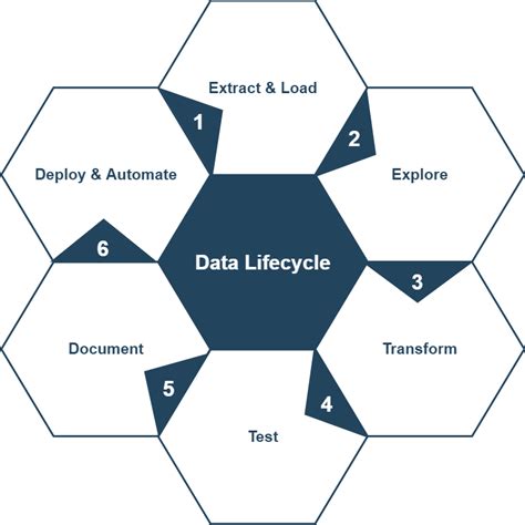 Why We Use Dbt For Seamless Data Modeling Iwconnect