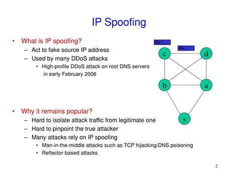 Ppt Controlling Ip Spoofing Via Inter Domain Packet Filters Powerpoint Presentation Id665242
