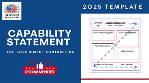 Best Government Contracting Capability Statement Template For 2025