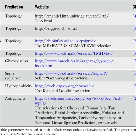 Pdf Vaccine Design Methods And Protocols Volume 1 Vaccines For Human Diseases