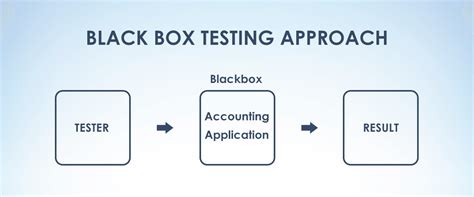 what is black box testing and its types oldmymages