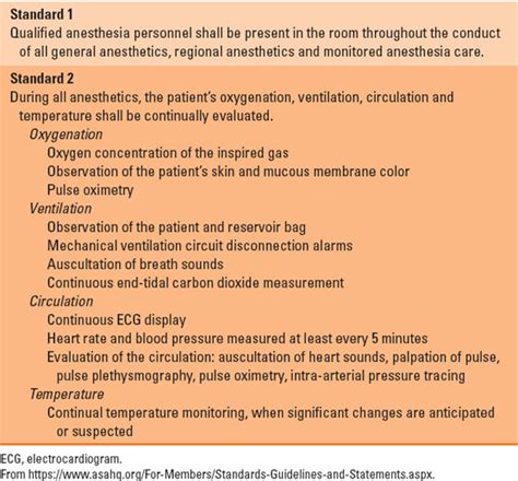 Standard Anesthesia Monitoring Techniques And Instruments Anesthesia Key