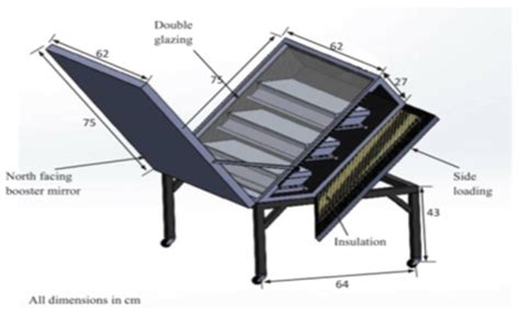 Natural Convection Solar Dryers For Agricultural Products — A Comprehensive Exploration