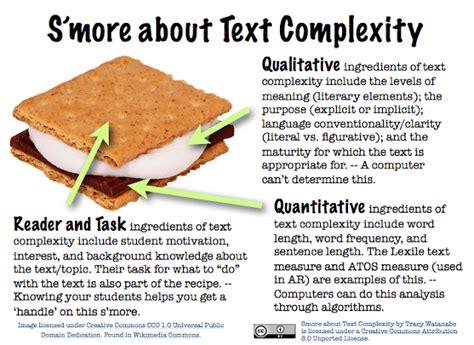 Close Read Complex Text And Annotate With Tech Part 1