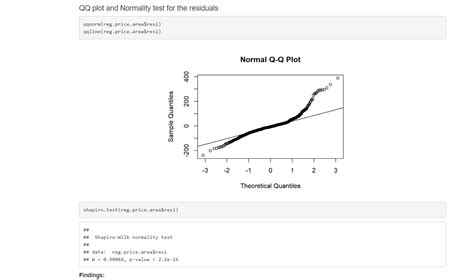 Solved Qq Plot And Normality Test For The Residuals