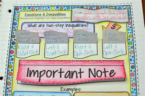 Math In Demand Algebra Interactive Notebook